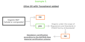 NATRUE’s Raw Materials Scheme | NATRUE